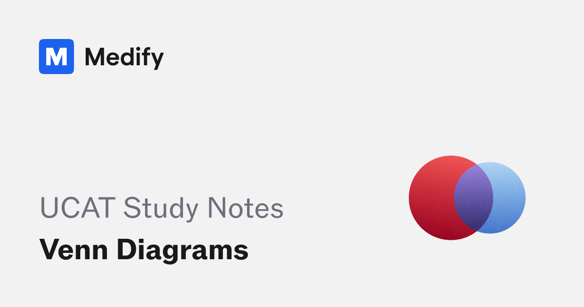 Venn Diagram questions — UCAT Study Notes — Medify