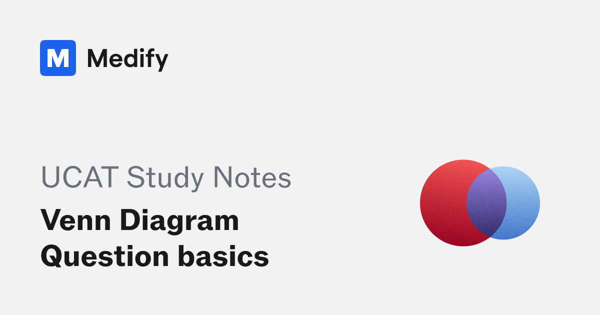 Venn Diagram Question basics — UCAT Study Notes — Medify